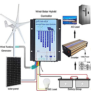 Pikasola Hybrid Wind Controller and Solar Controller for 12V/24V Battery Auto, 30A Hybrid Charge Controller for Off Grid Max 800W Wind Turbine Charge and 1000W Solar Panel with MCT Charging Function.