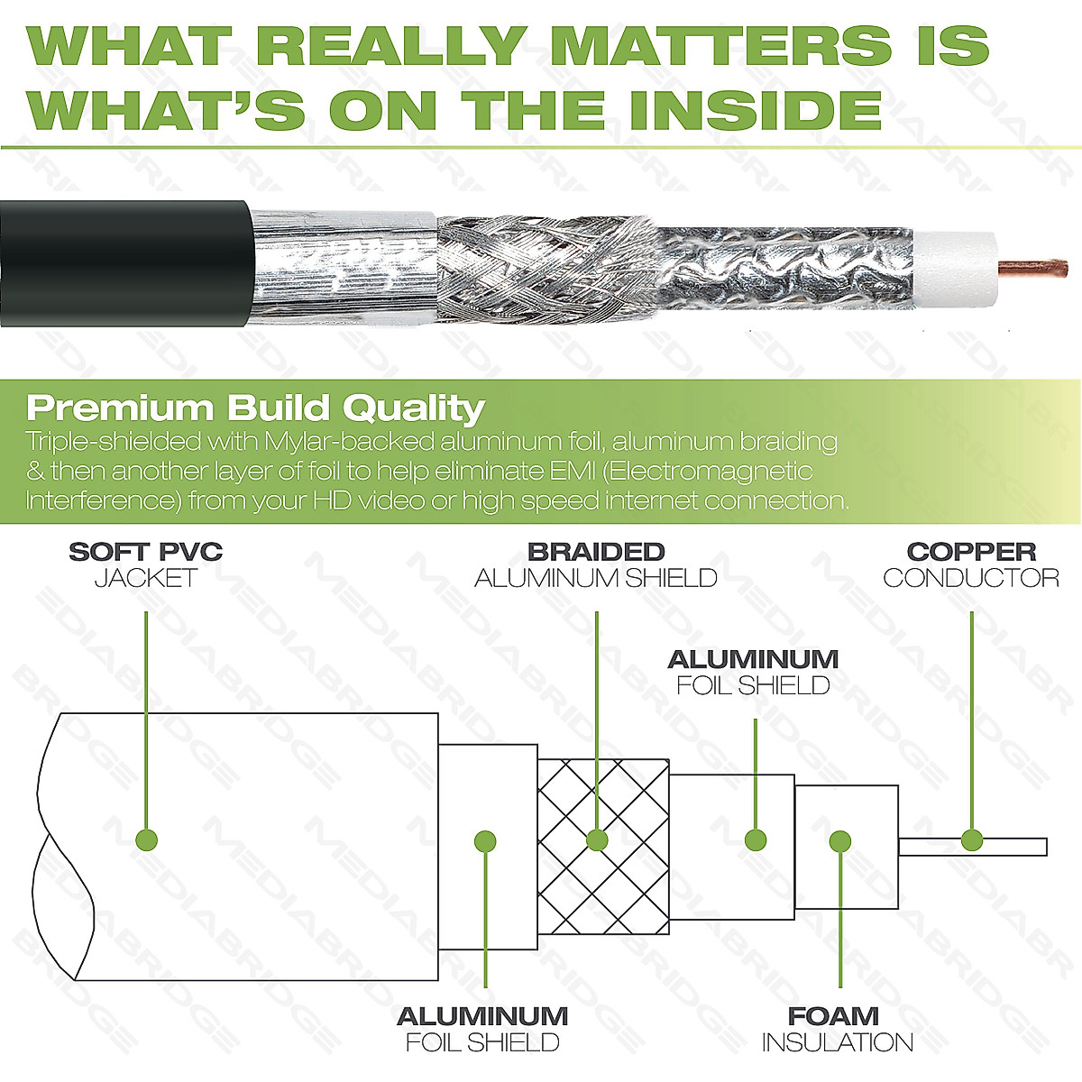 Mediabridge Coaxial Patch Cable (50 ft) Triple-Shielded, in-Wall Rated RG6 Cable with Compression Connectors