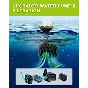 Xinhong 3W Solar Bird Bath Fountain Pump, Solar Fountain Pump for Bird Bath with 6 Nozzles, 6.3" Water Fountain Pump Outdoor Watering Submersible Pump for Pond, Pool, Garden, Fish Tank