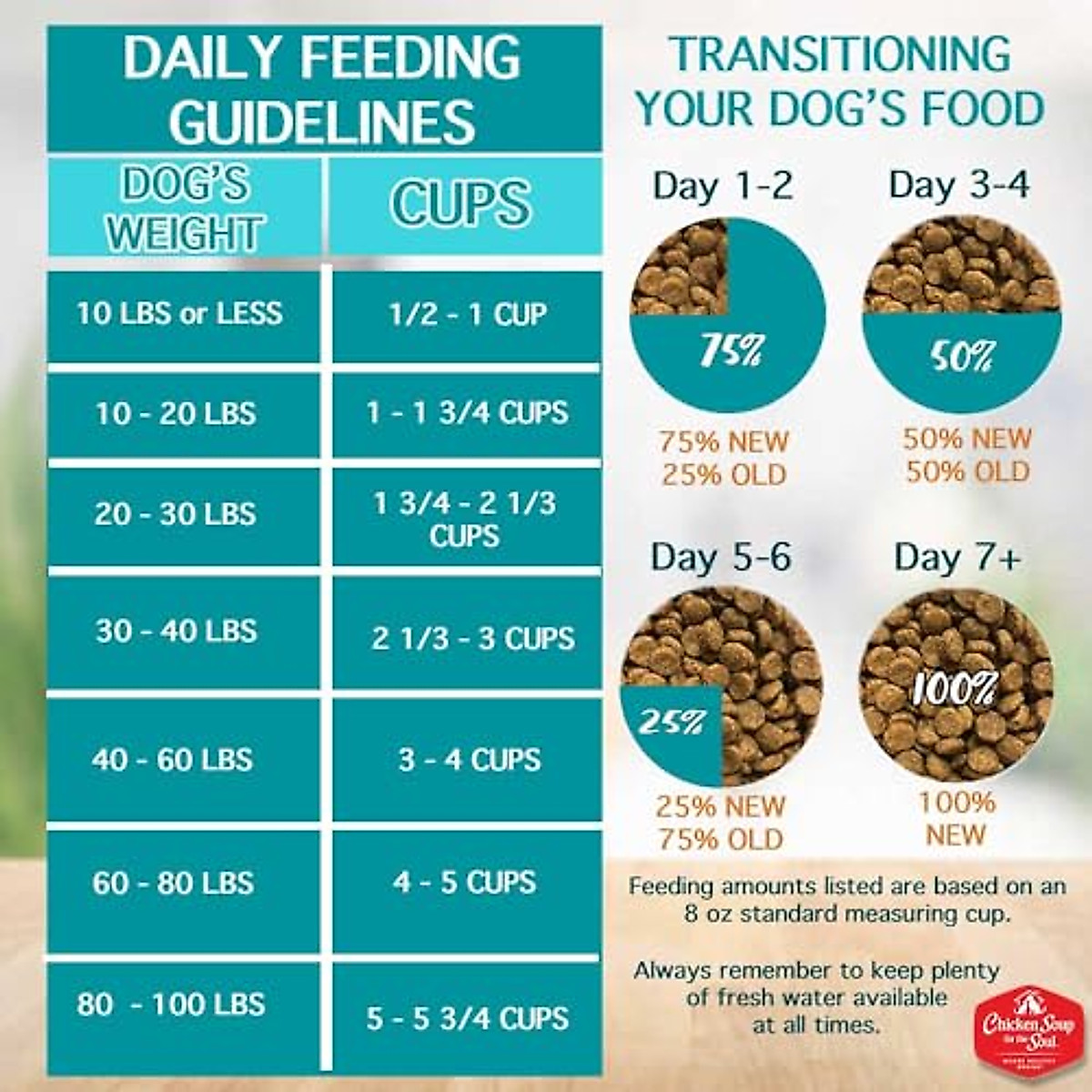 Chicken Soup for The Soul Classic Dry Adult Weight Care Dog Food, Brown Rice, Chicken & Turkey Recipe, 4.5 Pound Bag | Soy, Corn & Wheat Free, Low Calorie Dog Food Made with Real Ingredients