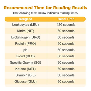 Easy@Home Pet Diabetes UTI Urine Test Strips 50 Counts, 10-in-1 Dog & Cat Urinalysis Kit Testing Glucose/Blood/Ketone/Bilirubin/pH/Protein/Urobilinogen/Nitrite/Leukocytes/SG