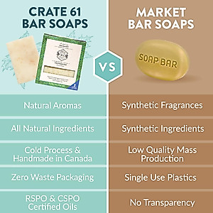 Crate 61, Handmade in Canada, Plant Based Cold Process Natural Bar Soap For Face And Body, With Premium Essential Oils, Eucalyptus & Peppermint For Men And Women 3 Pack (Eucamint)