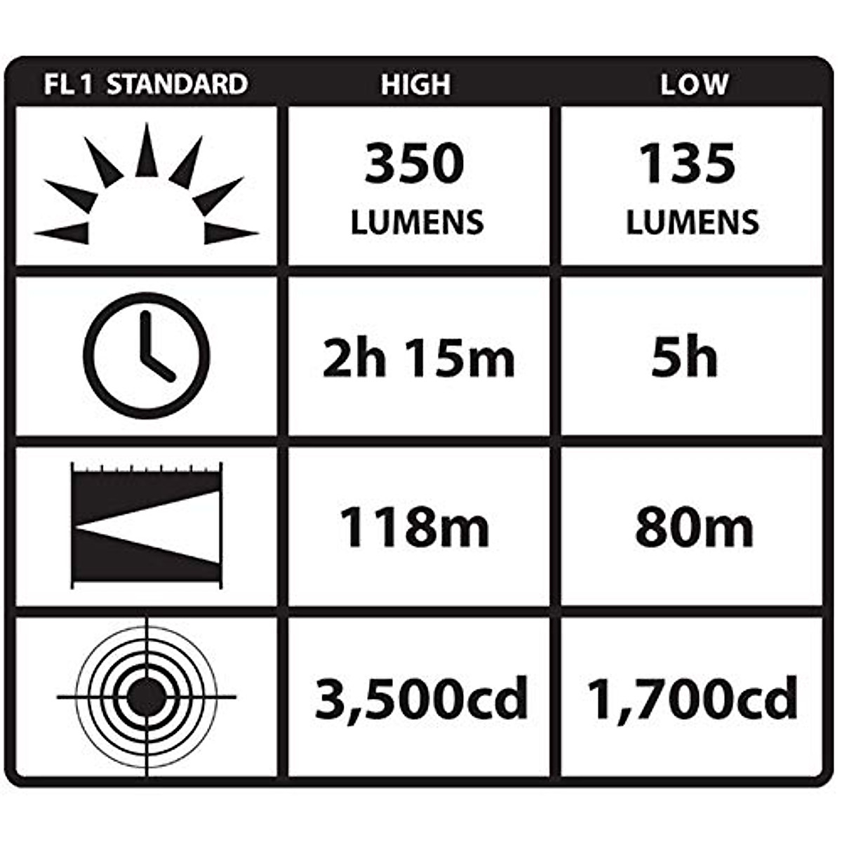 Streamlight 69333 Vantage II 350-Lumen Industrial Hard Hat Mount Light with Blue LED Tail Light, Black
