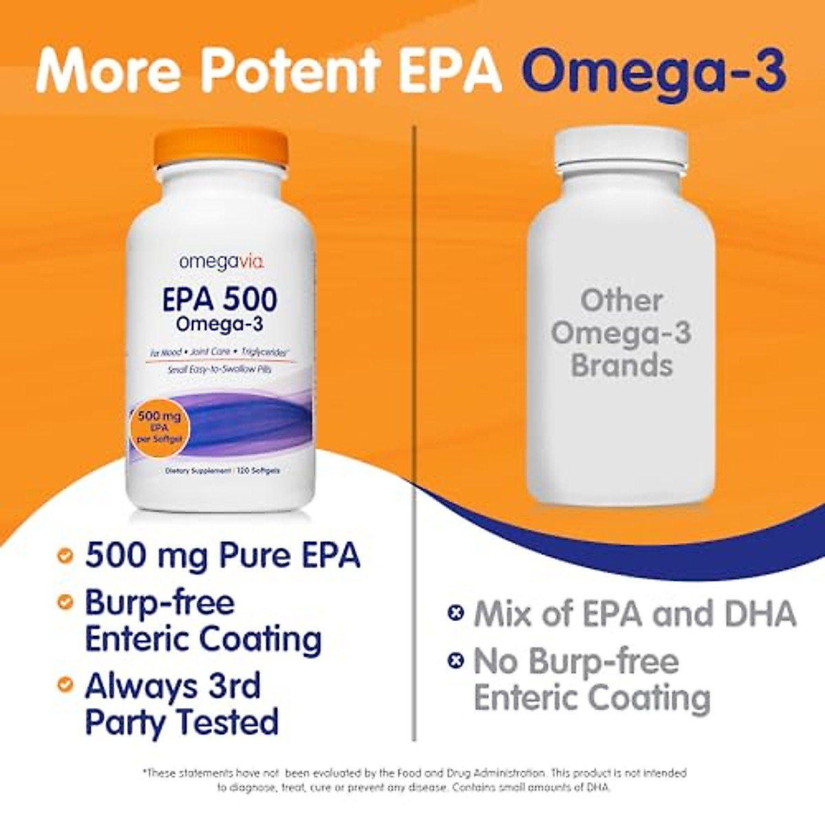 OmegaVia EPA 500, Purified Omega 3 Fish Oil Burpless Softgels, 500 mg EPA in Triglyceride Form, Unflavored Wild Fish Oil Supplements, No Fishy Burps, Non GMO and Gluten Free, IFOS 5-Star, 120 ct