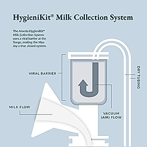 Ameda MYA Joy Double Electric Breast Pump & Accessories, Handsfree Compact, Lightweight Tabletop or Portable Breastfeeding Pump, Hospital Strength, w/HygieniKit Milk Collection System