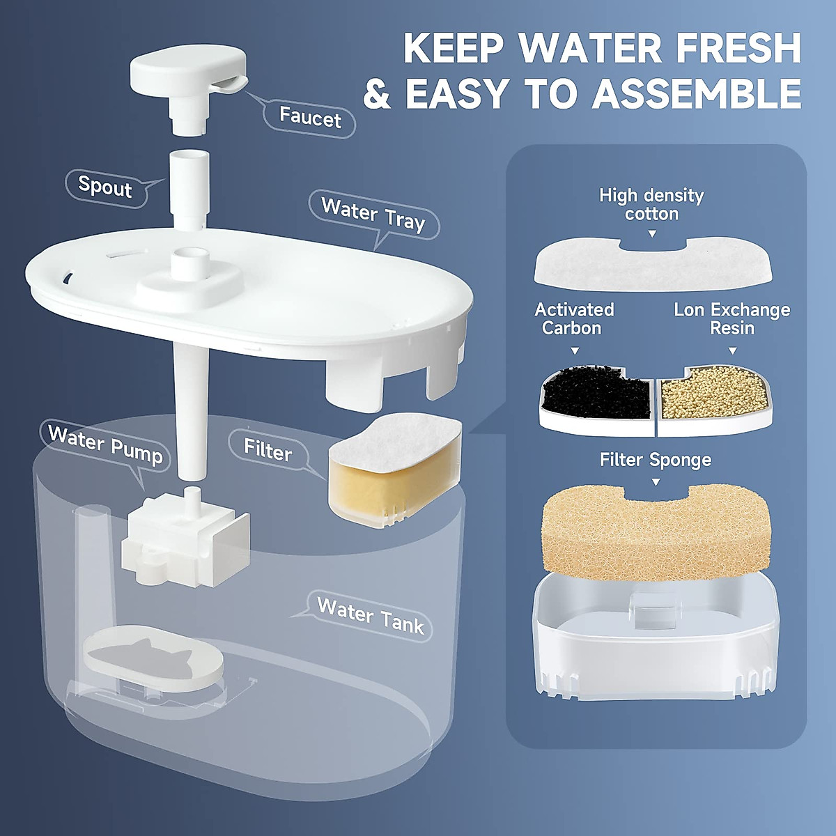 ELS PET Cat Water Fountain with Wireless Pump, 118 oz/3.5L Automatic Pet Water Fountain for Cats Inside, Auto Power Off Pump & Ultra Quiet Dog Water Dispenser, Easy to Clean/Safe/BPA-Free (3.5L/118oz)