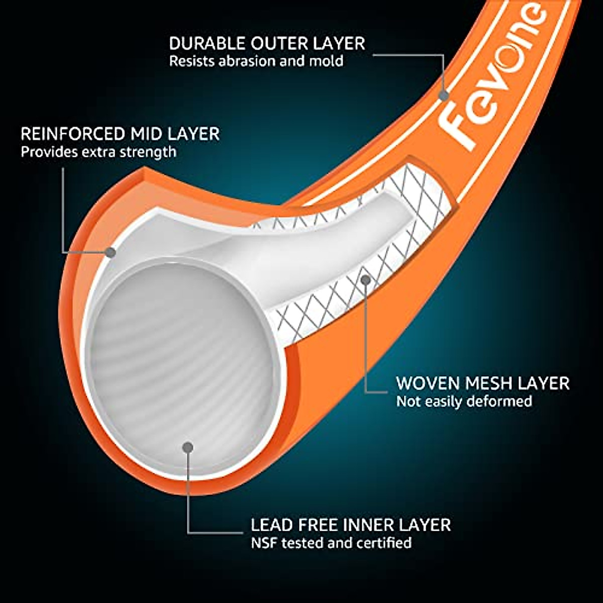 Fevone Garden Hose 25ft Heavy Duty Water Hose 5/8 Garden Hose 25 feet Flexible Garden Hose, Lawn & Garden Watering Equipment, 3/4 Solid Fittings, Drinking Water Safe