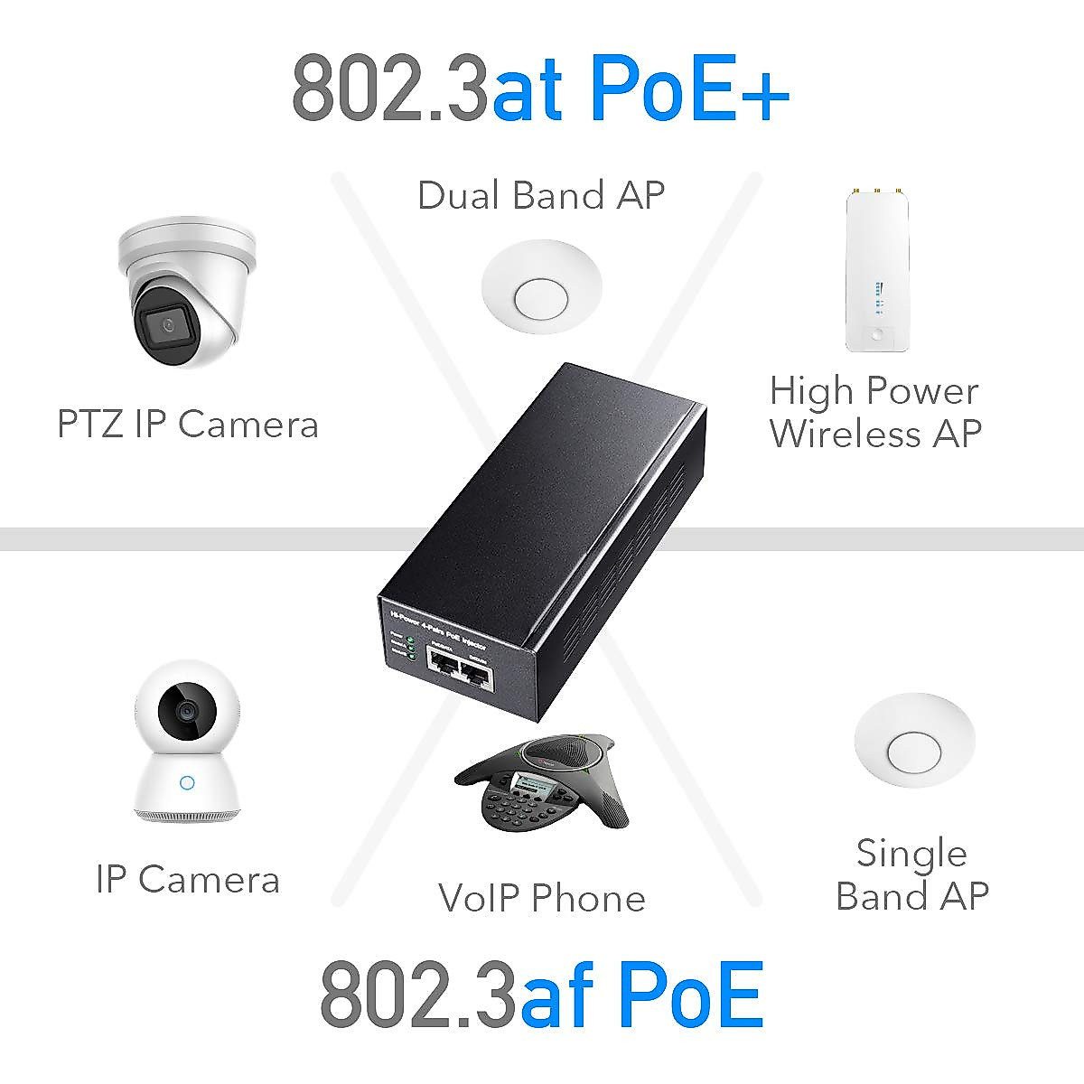 Cudy POE300 60W Gigabit Ultra PoE+ Injector, Up to 60W Ultra Power Supply, 10/100/1000Mbps Shielded RJ-45, IEEE 802.3af/802.3at Compliant, Not Support 802.3 bt/ PoE++/ Passive PoE, Metal housing