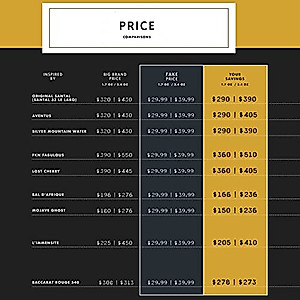 Fake At the End | Fragrance Inspired by L’Immensite 1.7oz Men's Cologne | Almost Exact Clone | 1.7oz Eau de Parfum | Addictive Sweet-Spicy Amber Masculine Scent | Unisex Fragrance is Addictive!