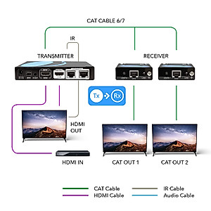 OREI 1X2 HDMI Extender Splitter Over Single CAT6/7 Cable Uncompressed 1080P with IR Remote EDID - Up to 132 Ft - Loop Out - Low Latency - 1 Input 2 Output 2 Channel Transmission
