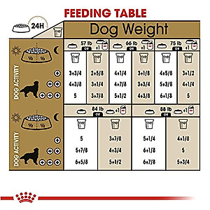 Royal Canin Golden Retriever Adult Dry Dog Food, 30 lb bag