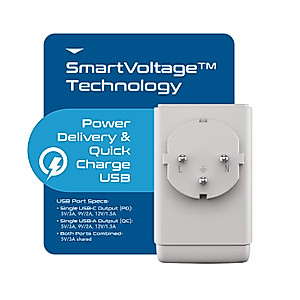 Ceptics Israel Travel Adapter 2 Pack Set, QC 3.0 & PD, Safe Dual USB & USB-C - 2 USA Socket Compact & Powerful - Use in Palestine, Gaza Strip - Type H - AP-14 - Fast Charging (AP-14-2PK)