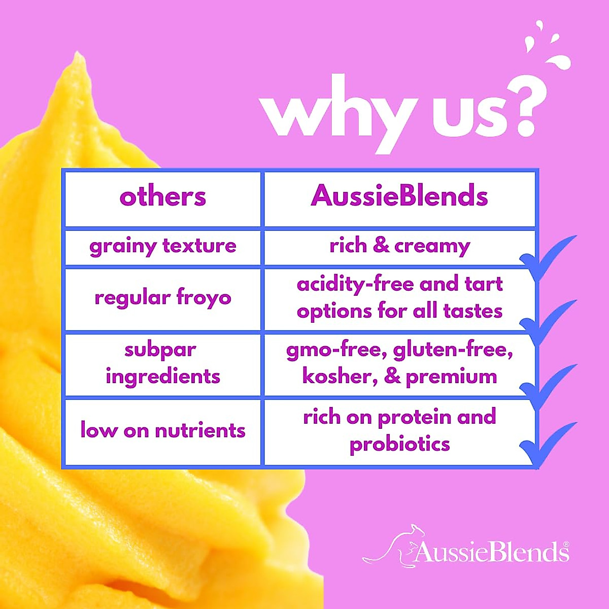 AussieBlends Sugar Free Frozen Yogurt Mix, Low-Carb, 1-Pack