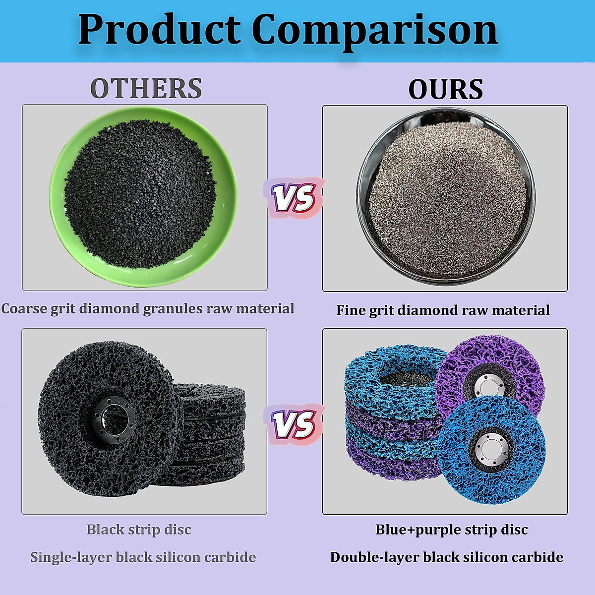 6 PCS Strip Discs Stripping Wheel for Angle Grinder, 4" x 5/8" Premium Silicone Carbide Strip Disc for Angle Grinder Clean and Remove Paint Coating Rust Welds Scaling Oxidation (100mm)