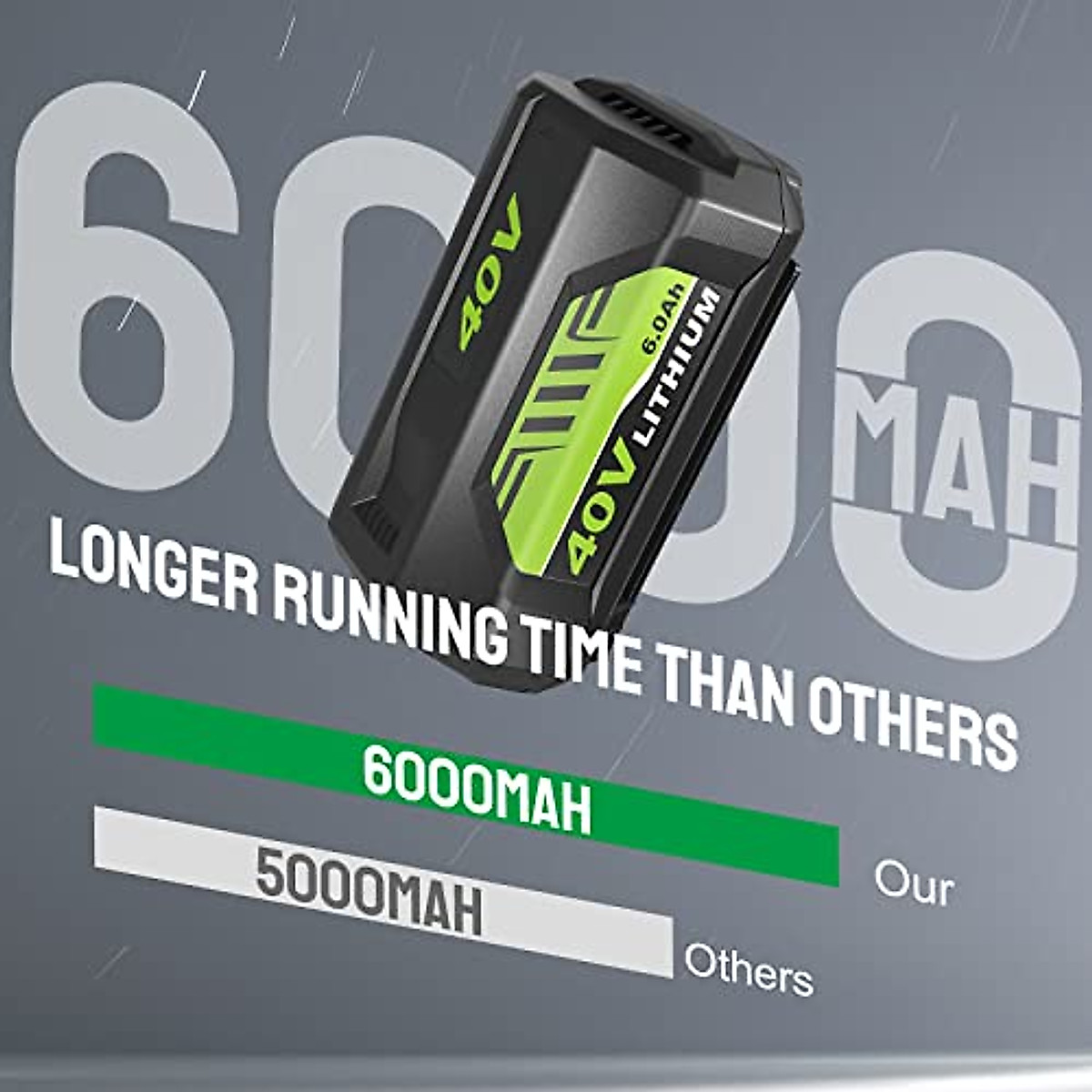 Upgraded to 6.0Ah OP4026 40 Volt Lithium Replacement Battery Compatible with Ryobi 40V Battery OP4050A OP40601 OP4026A OP4040 OP4030 OP4050 OP4015 OP40261 OP40201 OP40401 with LED Indicator (Black)