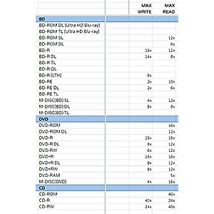 Produplicator Pioneer BDR-XD07B Portable 6X Blu-ray Burner External Drive with USB Cable - Burns CD DVD BD DL BDXL Discs