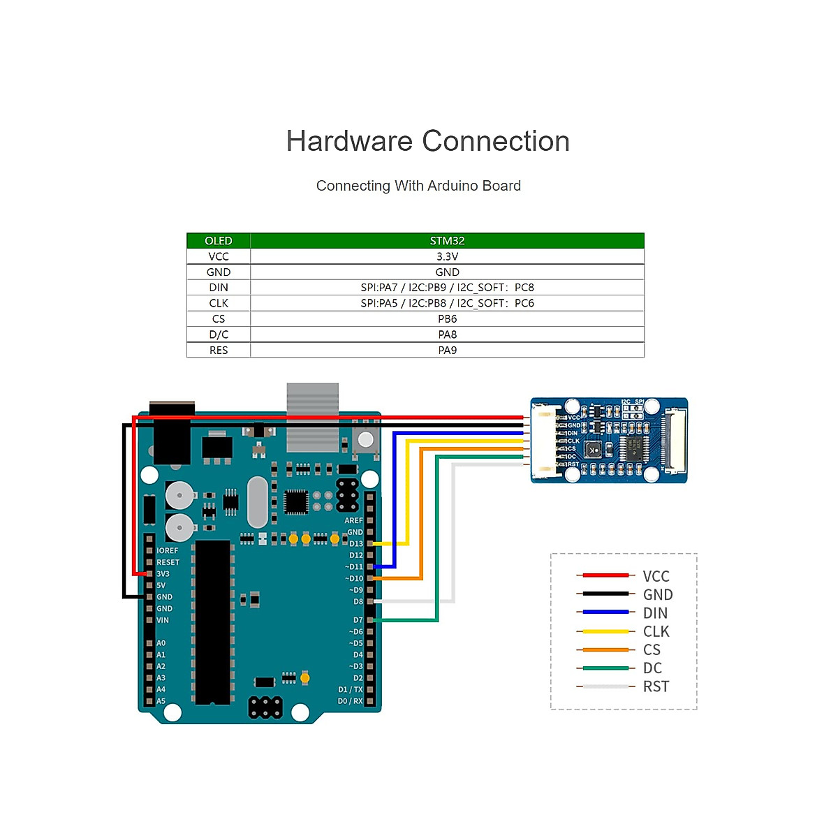 waveshare for Raspberry Pi/Arduino/STM32, 1.51" Transparent OLED Screen with Expansion Board, 128x64 Pixels Light Blue Color Display,3.3V / 5V Voltage Embedded Chip, SPI/I2C Interfaces