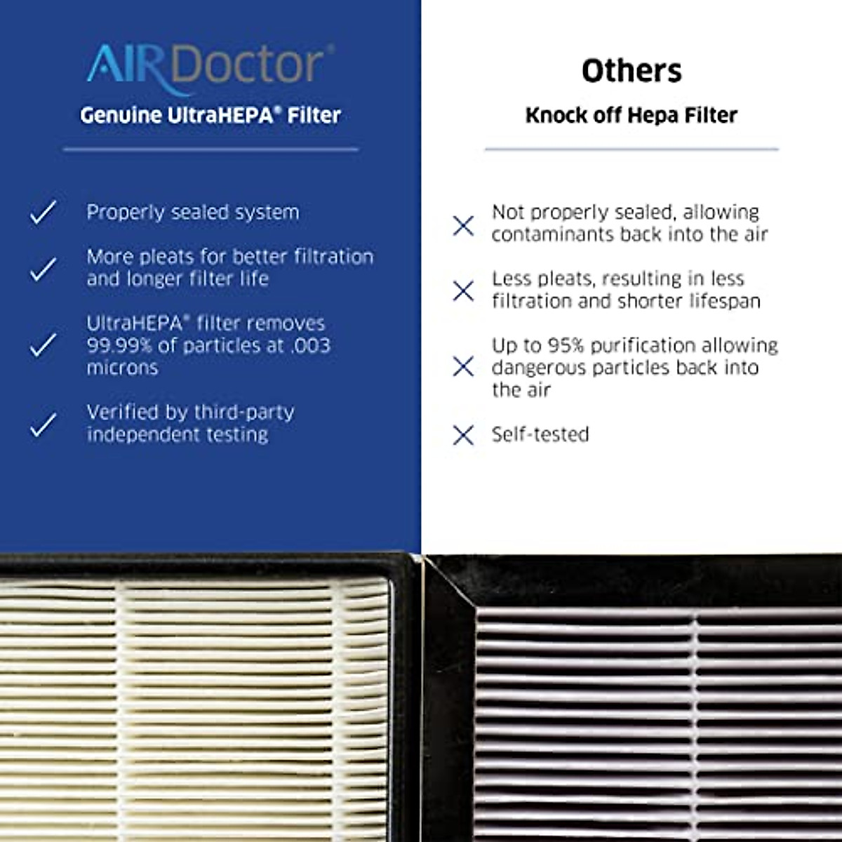 AIRDOCTOR AD3000 Genuine Filter Replacement - One Year Combo Pack Includes: One (1) UltraHEPA Filters & Two (2) Carbon/Gas Trap/VOC Filter