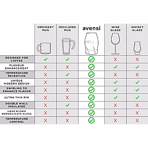 AVENSI Coffee Enhancing Glassware Cups - Complete Set: 3 Glasses (VIDA, SENTI, ALTO), with Felt Coasters, Polishing Cloth and Brew Guide