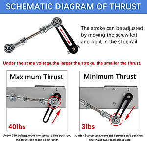 JQDML DIY Reciprocating Cycle Linear Actuator Motor 24V Stroke 1.18-6 inch No Load Speed 25-120rpm Torque 3-40lbs,with Stand Kit,Speed Control Regulator,Remote Controller(24V150mm120rpm)