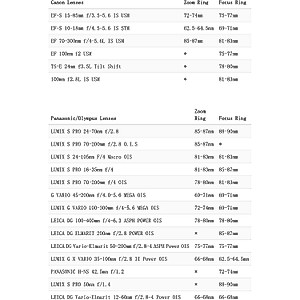 TILTA TILTAING Seamless TA-FGR 0.8 MOD Focus Gear Ring for Sony/Canon/Sigma/Tokina/Nikon/Fujifilm/Panasonic/Olympus/DU/Zeiss Lenses (88-90)