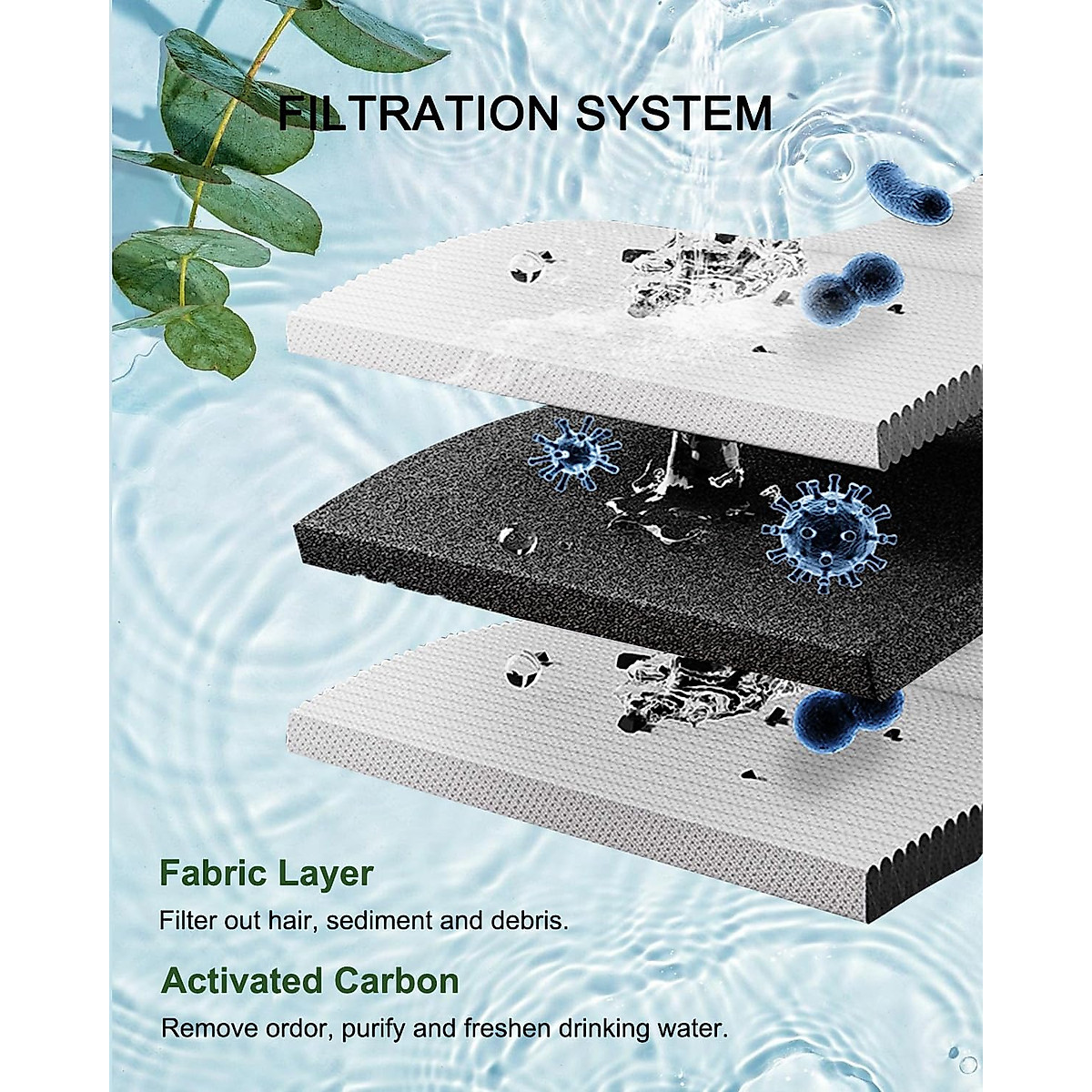 8 Pack Cat Water Fountain Filters with 8 Pack Pre-Filter Sponges Set for 3.2L/108oz Pet Cat Water Fountain, Pet Fountain Filter Replacement