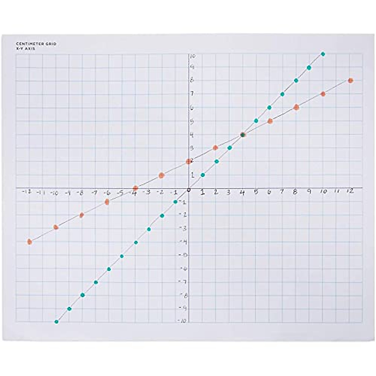 Single Sided X-Y Axis Mat, Teaching Supplies (9 x 11 in, 100 Sheets)