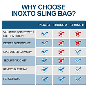INOXTO Sling Bag, Multipurpose Crossbody Shoulder Bag for Men and Women, Chest Bag Crossbody Daypack for Hiking, Pickleball Bag with Water Bottle Holder for Tennis, Pickleball Racket (Black)