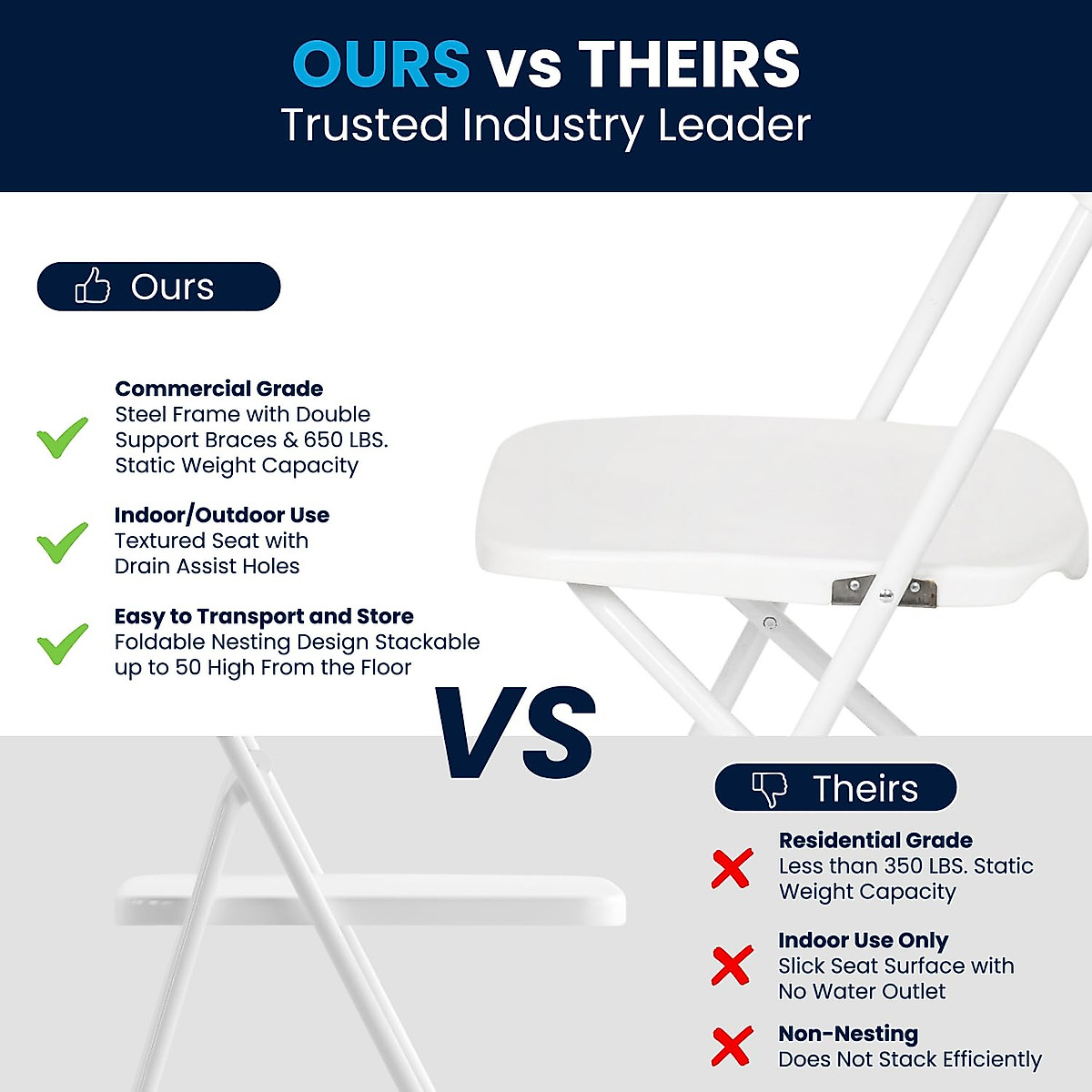 Flash Furniture Hercules Series Plastic Folding Chair - White - 650LB Weight Capacity Comfortable Event Chair - Lightweight Folding Chair