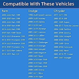 Gas Cap,Fuel Cap For 2000-2019 Dodge Ram 1500 2500 3500 Charger Challenger Dart Durango Journey Nitro Grand Caravan Caliber Dakota & Chrysler 200 300 Town and Country Aspen Sebring & Jeep Wrangler JK