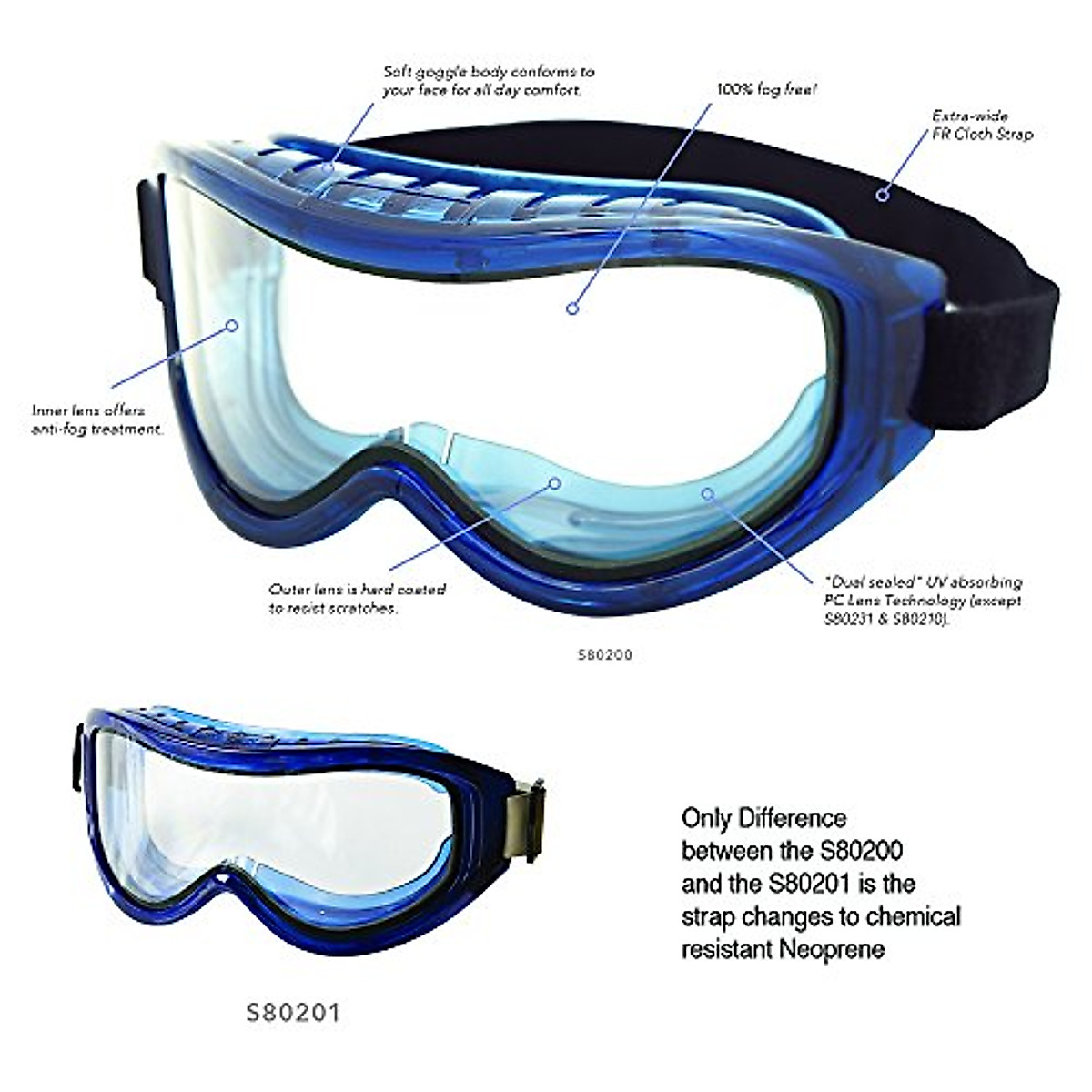 Sellstrom Safety Goggles – Odyssey II Eye Protection, S80200, Anti Fog, Scratch Resistant, Latex Free Protective Eye Shield for Men and Women with Dual Panel Clear Lens, Blue Frame