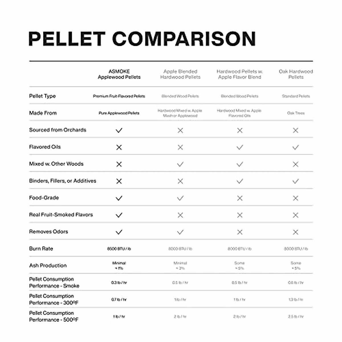 ASMOKE Portable Pellet Grill, Small Smoker Grill for BBQ, Camping, Tailgating, RV Cooking, 8 in 1 Tabletop Mini Outdoor Grills & Smokers, Wood Pellet Smoker 256 Sq. In ideal for Family of 4, AS300 (RED)