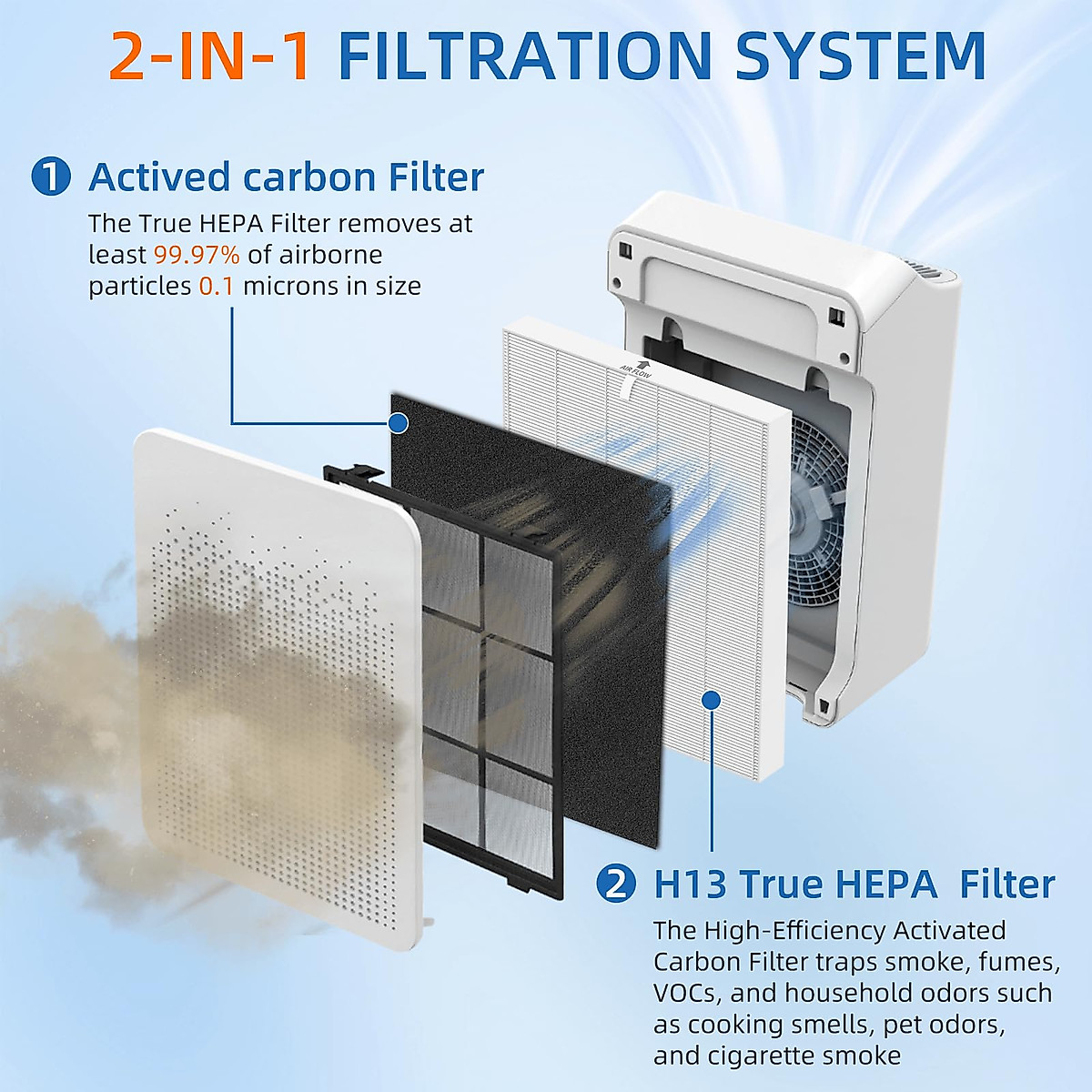 C545 HEPA Replacement Filter S for Winix C545 Air Purifier,2 x H13 True HEPA Filters + 8 x Activated Carbon Pre-Filters,Part 1712-0096-00 and 2522-0058-00