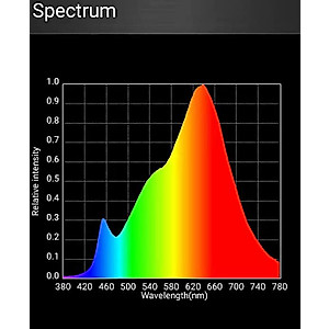 Q QINGCHEN Warm White 3000K 2700K LED High Bay Light 200W,ETL Certified Full Spectrum UFO High Bay LED Shop Light for Factory Work Shop Plant Growth