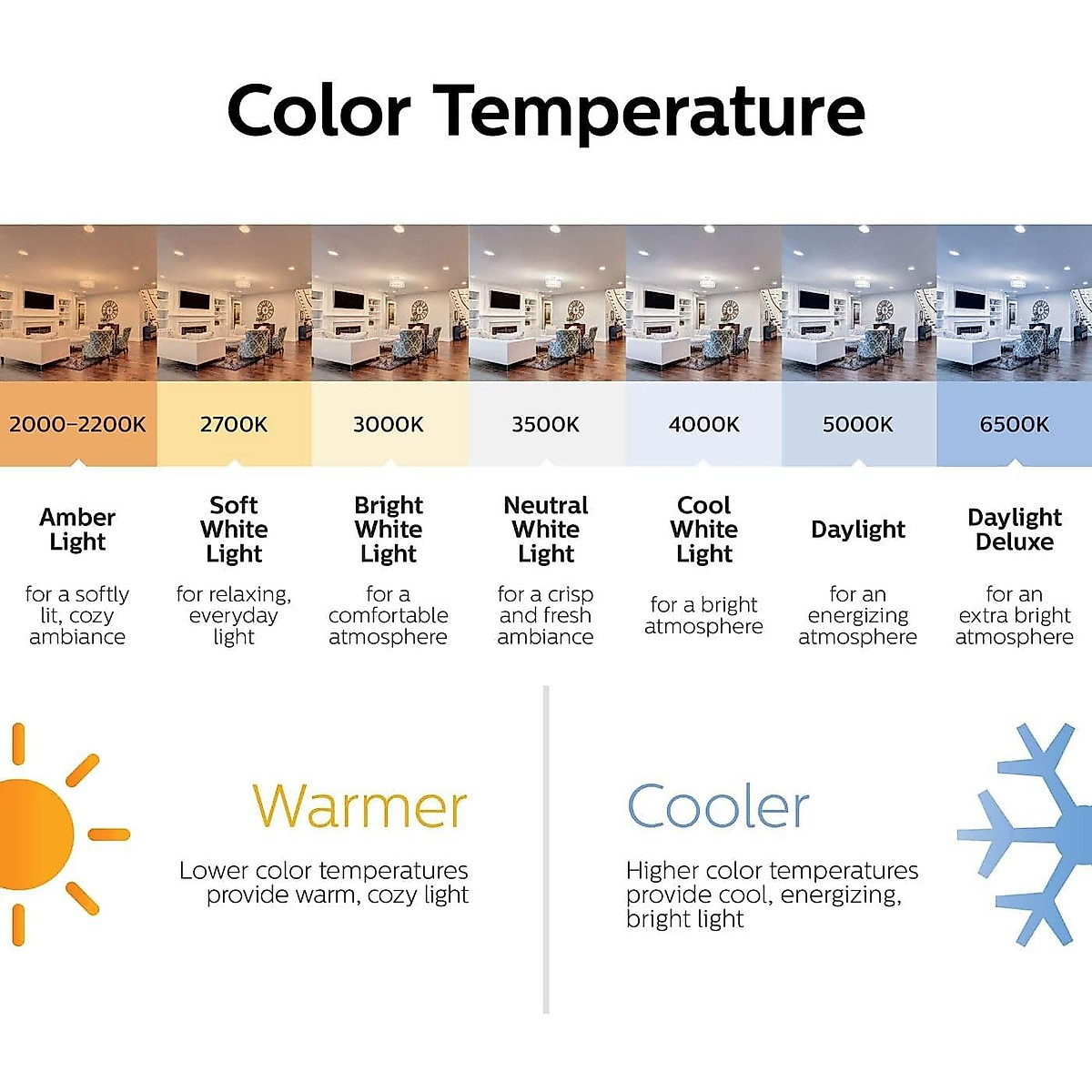 PHILIPS LED Vintage Flicker-Free Clear ST19 Bulb - Soft White 2700K - 8W=75W - 800 Lumen - E26 Base - Dimmable - Eye Comfort Technology- 6 Pack, 9290022960