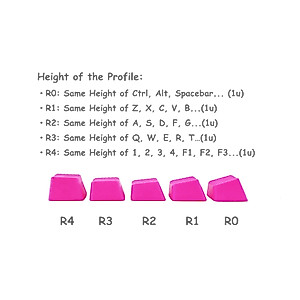 Big Chic Blank TPR Rubber Gaming Keycaps 4 Keys Set 1u for Cherry MX Mechanical Keyboards Compatible OEM (R4, Neon Pink)