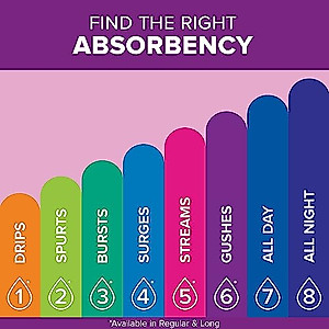 Poise Daily Incontinence Panty Liners, 2 Drop Very Light Absorbency, Long, 44 Count of Pantiliners, Packaging May Vary