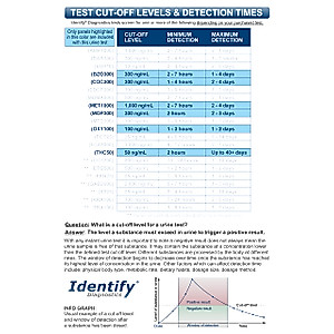 5 Pack Identify Diagnostics 6 Panel Drug Test Dip - Testing Instantly for 6 Different Drugs THC50, COC, MOP, OXY, MET, BZO ID-CP6-DIP (5)