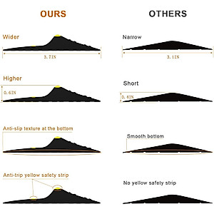 Jin&Bao Universal Garage Door Threshold Seal Strip 20FT Kit, Bottom Waterproof Rubber Weather Stripping Replacement（Green）