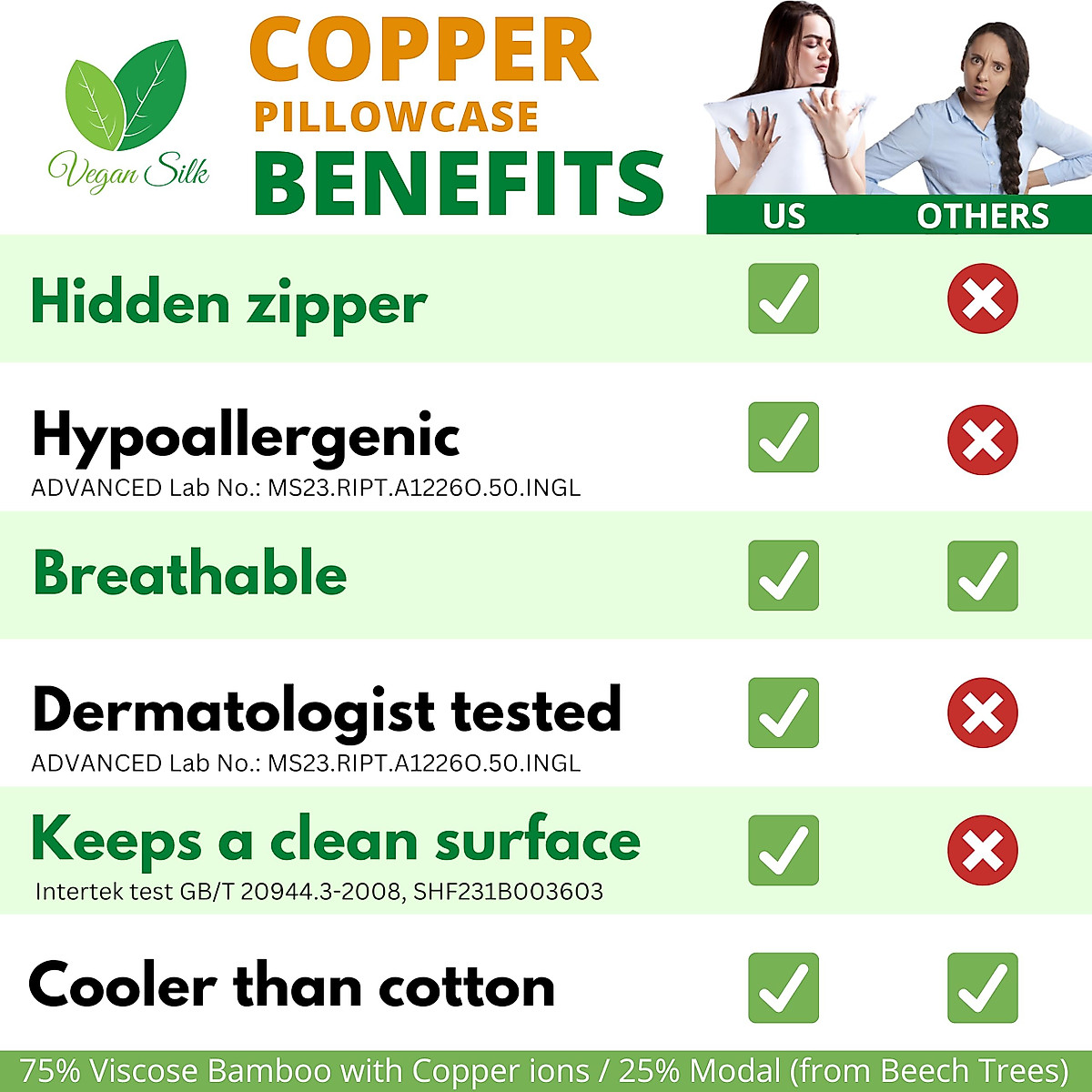 Pillowcase for Acne Prone Skin - Anti-Acne Copper Infused Pillow Case 1pc, Dermatologist-Tested Vegan Silk Pillowcase Queen Size 20x30, Cooling Silky Satin Pillow Cases for Hair and Skin