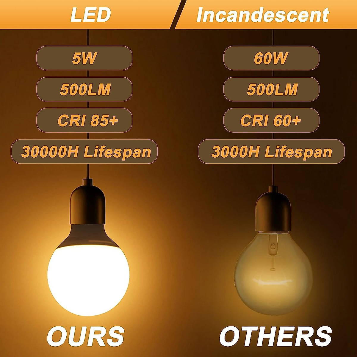 Cotanic 12 Pack G25 LED Vanity Light Bulb 3000K Soft White, Bathroom Round Light Bulb, E26 Standard Base, 5W, 60 Watt Equivalent Incandescent Replacement, 500LM, Non-Dimmable