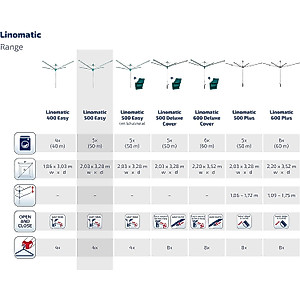 Leifheit Linomatic 500 Easy Dryer 50m Retract to Stay Clean, All Rust-Free Aluminium, 3.28m Turning Diameter, Longest Length 2.03m Pull-Open, Rotary Clothes line Airer, Turquoise, Large