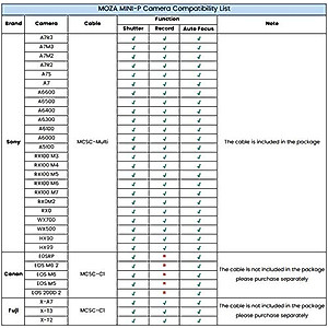 MOZA Mini P 3-Axis Gimbal, Foldable Stabilizer for Mirrorless Cameras, Action Cameras and Smartphones