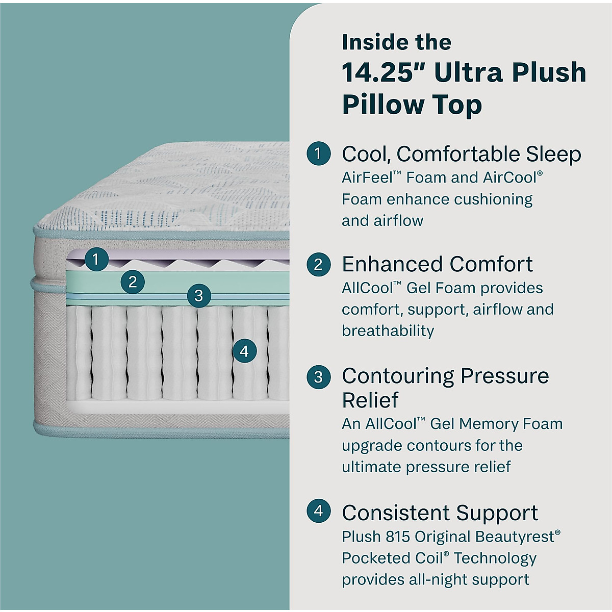 Beauty Sleep DreamRest Ultra Plush Pillow Top 14.25" Cal King Mattress, Pocketed Coils, Cooling, Breathable, and Pressure Relieving - 100 Night Trial, CertiPUR-US Certified and 10 Year Limited Warranty