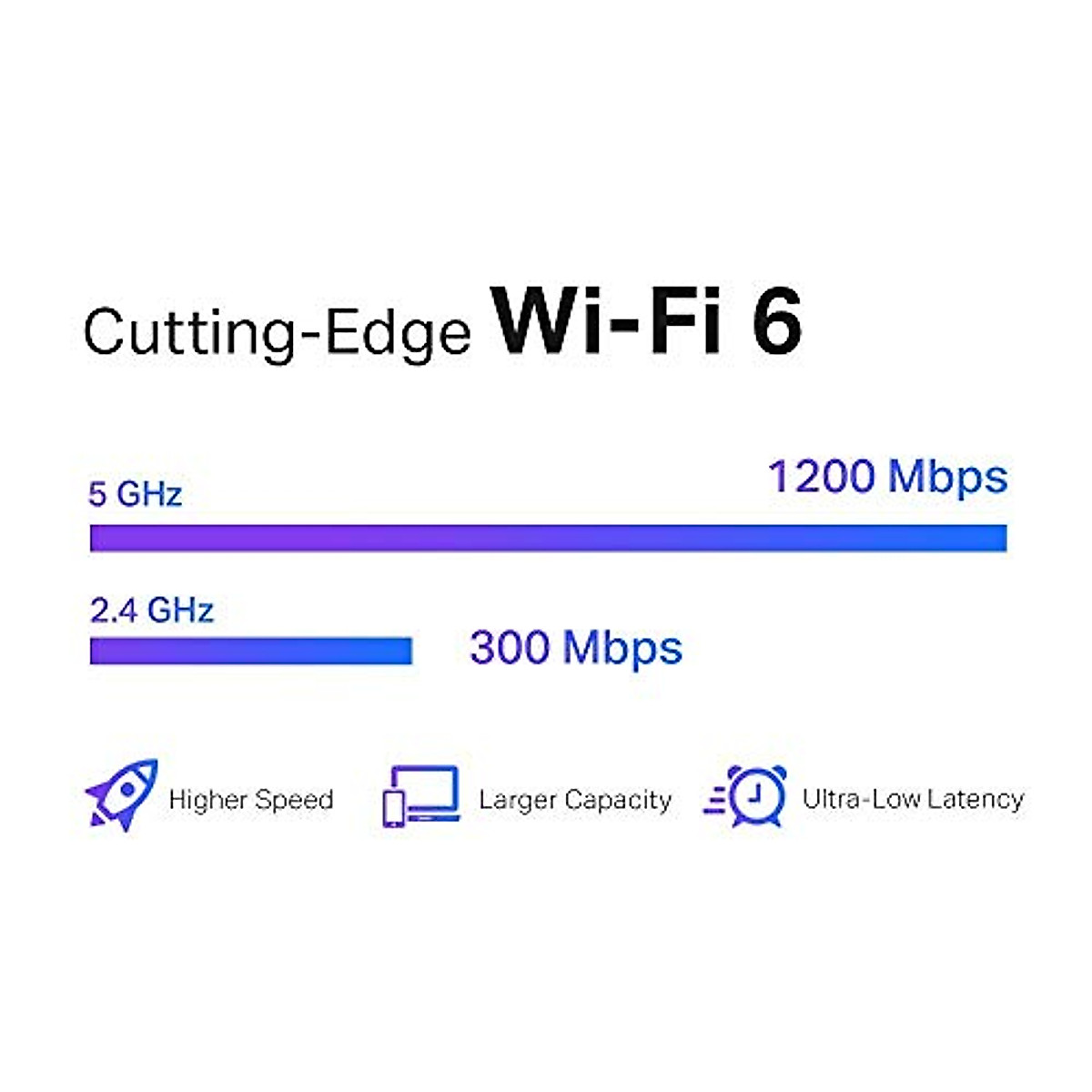 Certified Refurbished TP-Link AX1500 WiFi Extender Internet Booster,OneMesh Compatible(RE505X) (Renewed)