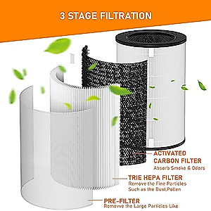 AP-T30 True HEPA Replacement Filter Compatible with HoMedics AP-T30 AP-T30WT AP-PET35 AP-PET35-WT Air Purifier, Part# AP-T30FL AP-PET35FL, 1 Pack