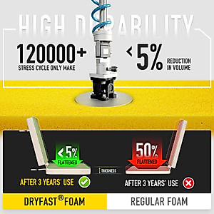 SUNROX DryFast Foam Patio Deep Seating Cushion Set with DryMesh Drainage, All-Weather FadeShield Water Resistant Outdoor Chair Cushion Set 18"x37"x3", Husk Birch