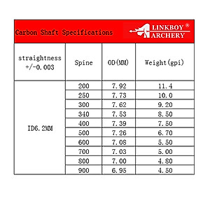 Linkboy Archery Pure Carbon Arrows Spine 300 340 400 500 600 700 800 for Compound Recurve Bow Hunting Shooting Target 12pcs (spine 400 30inch)
