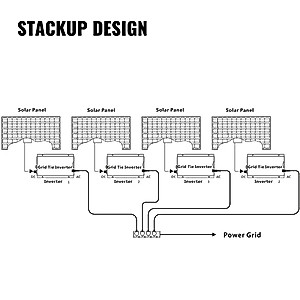 Mophorn 1200W MPPT Waterproof Solar Grid Tie Inverter DC to AC 220V Micro Inverter (1200w 220v)