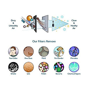 Merchandise Mecca Premium 2 HEPA Filter with 8 Activated Carbon Pre Filters Compatible with Fellowes AeraMax Air Purifier 90, 100, 90/100, DX5 & DB5 9287001 9324001